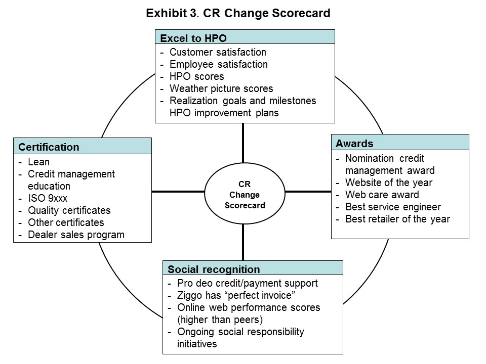 From Crisis to All-Time High Performance - Using the HPO Framework to ...